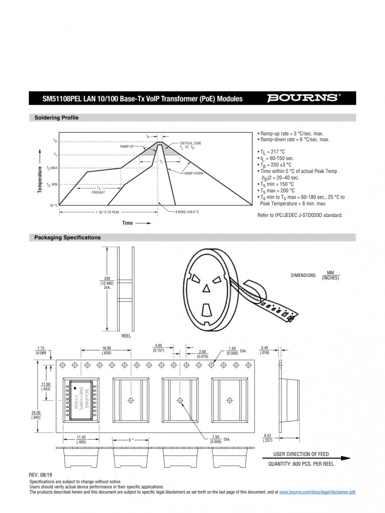 SM51108PEL datasheet page 2