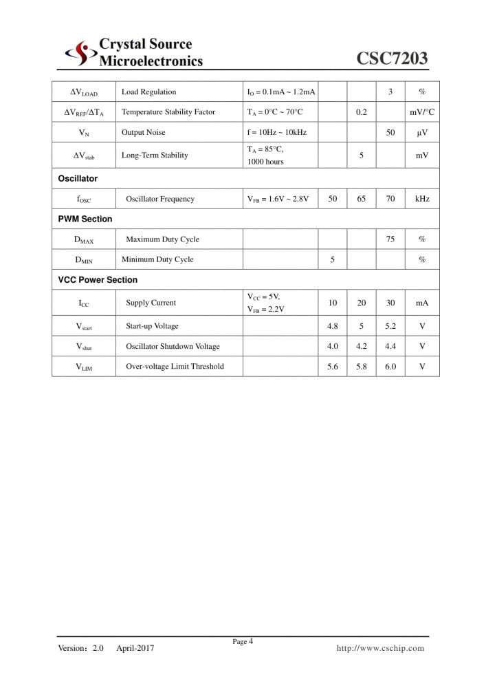 CSC7203 datasheet page 4