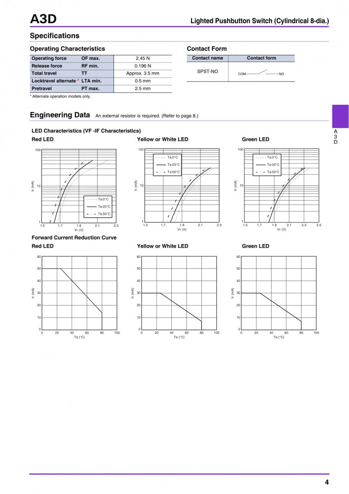 A3DJ series datasheet page 4