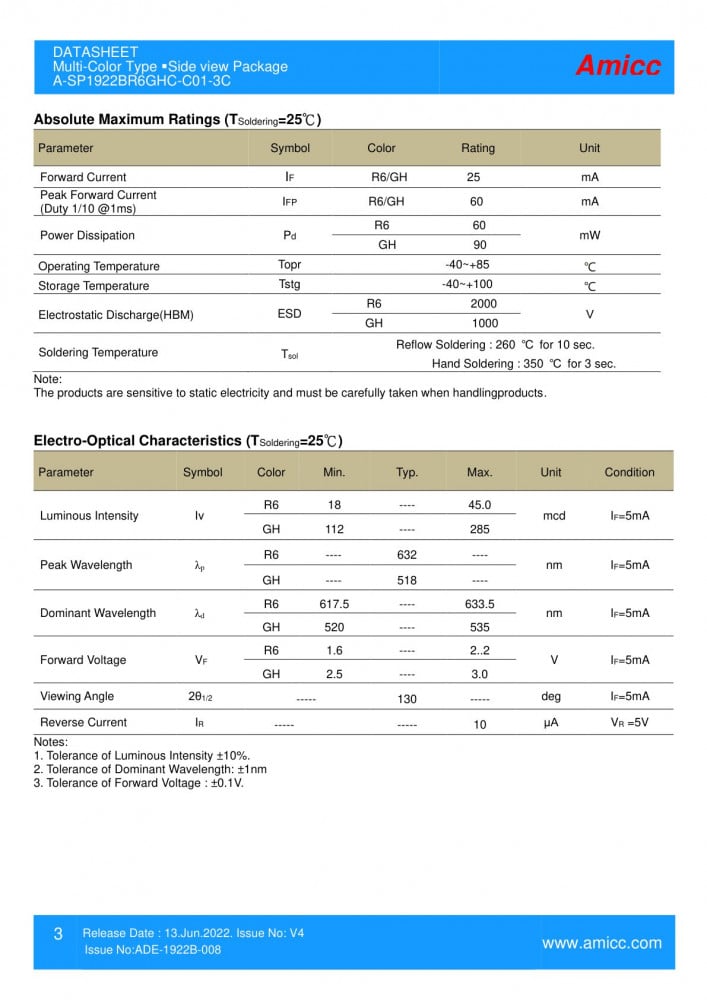 Amicc A-SP1922BR6GHC-C01-3C datasheet page 3