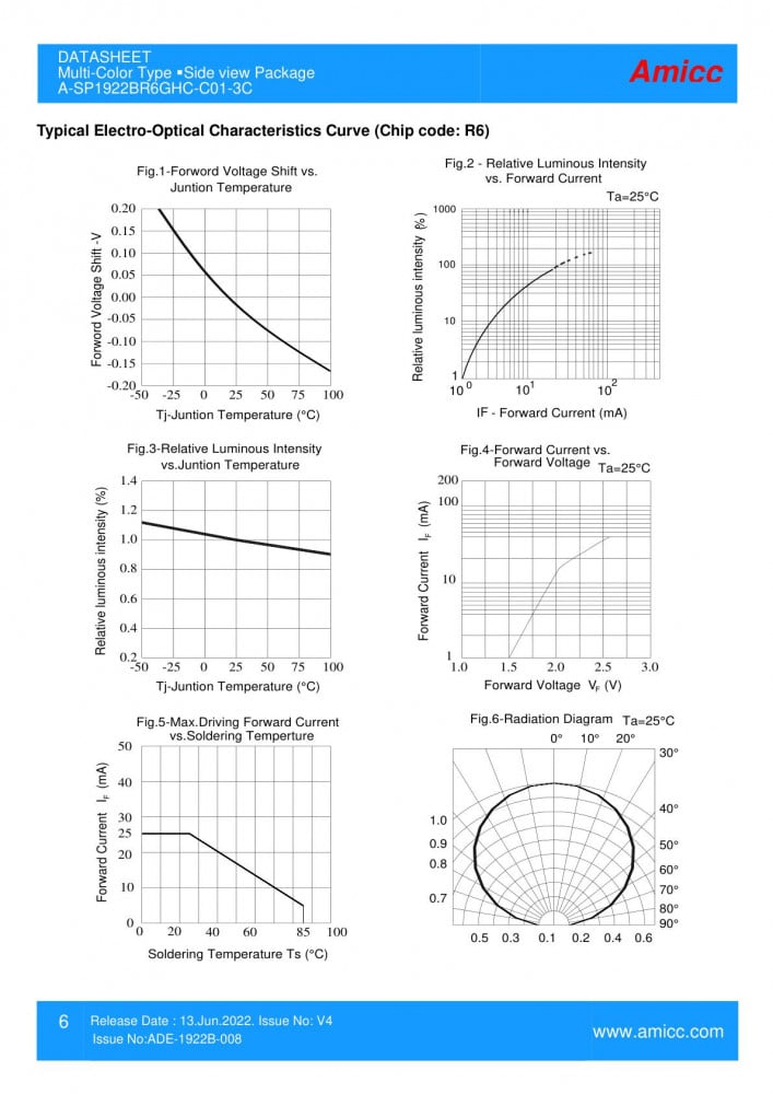 Amicc A-SP1922BR6GHC-C01-3C datasheet page 6