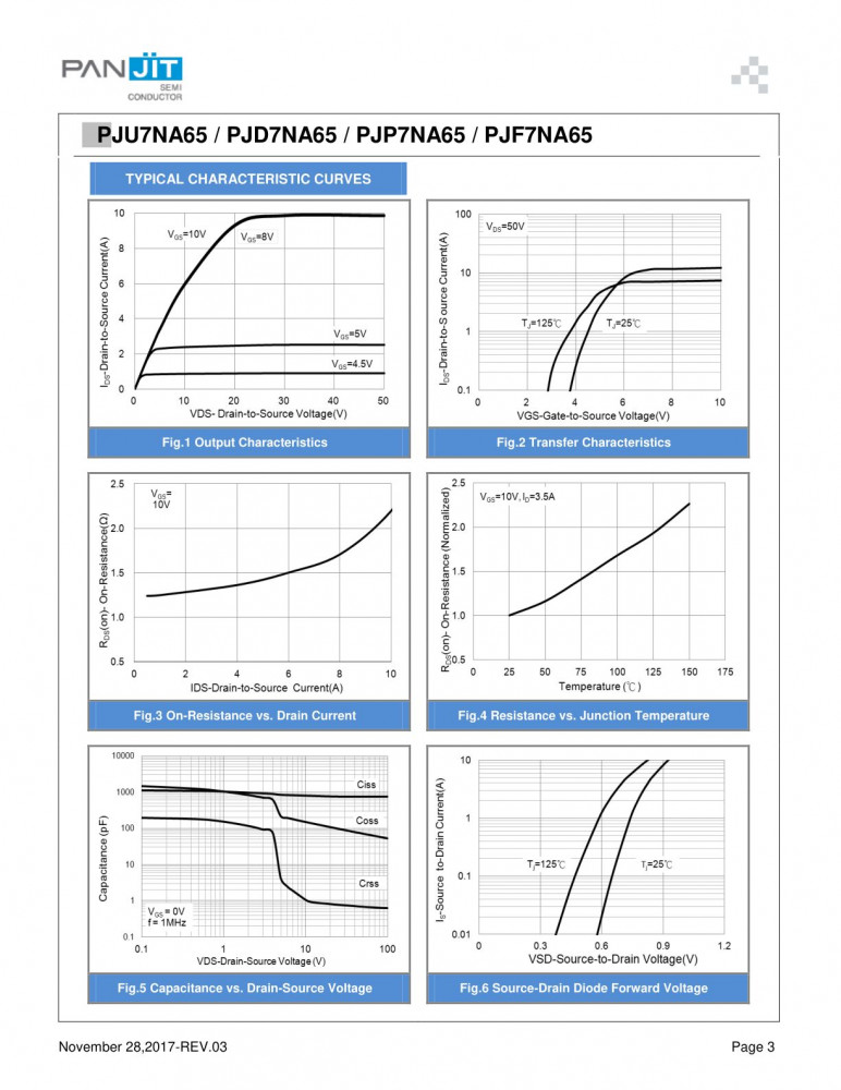 PANJIT PJD7NA65 datasheet page 3