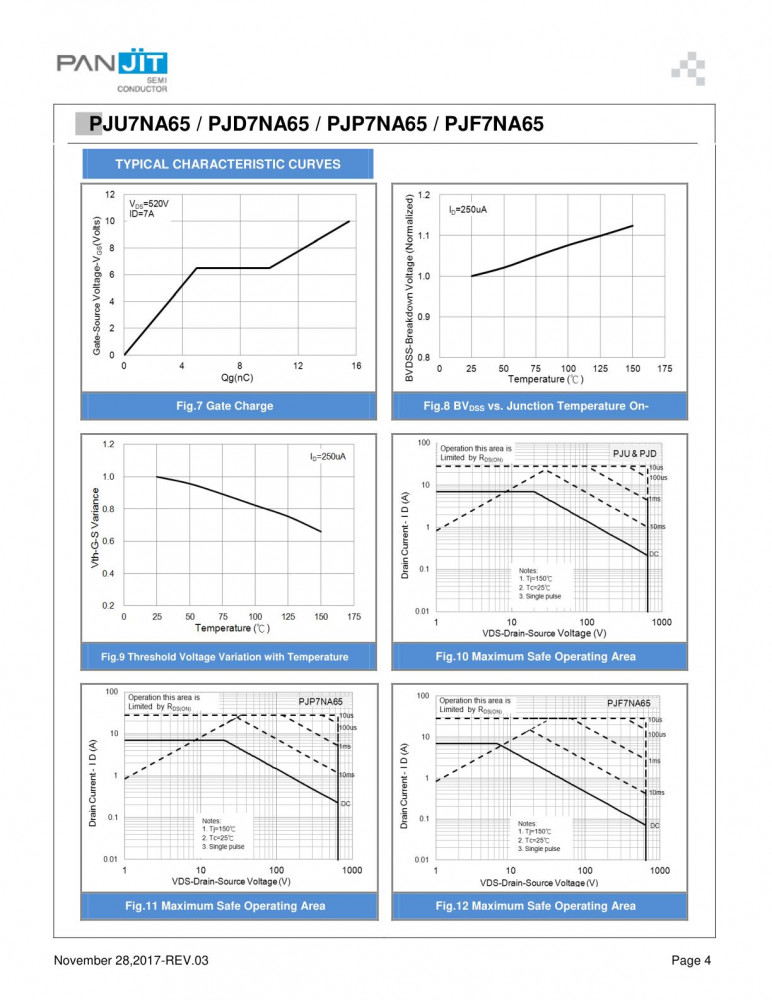 PANJIT PJD7NA65 datasheet page 4