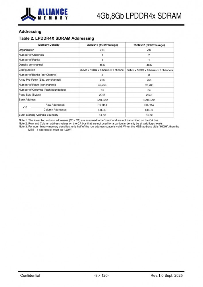 Product datasheet page 8