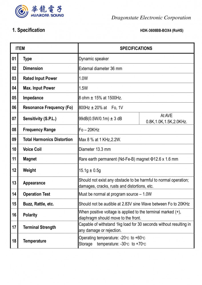 HDK-3608BB-BOX4 test condition page