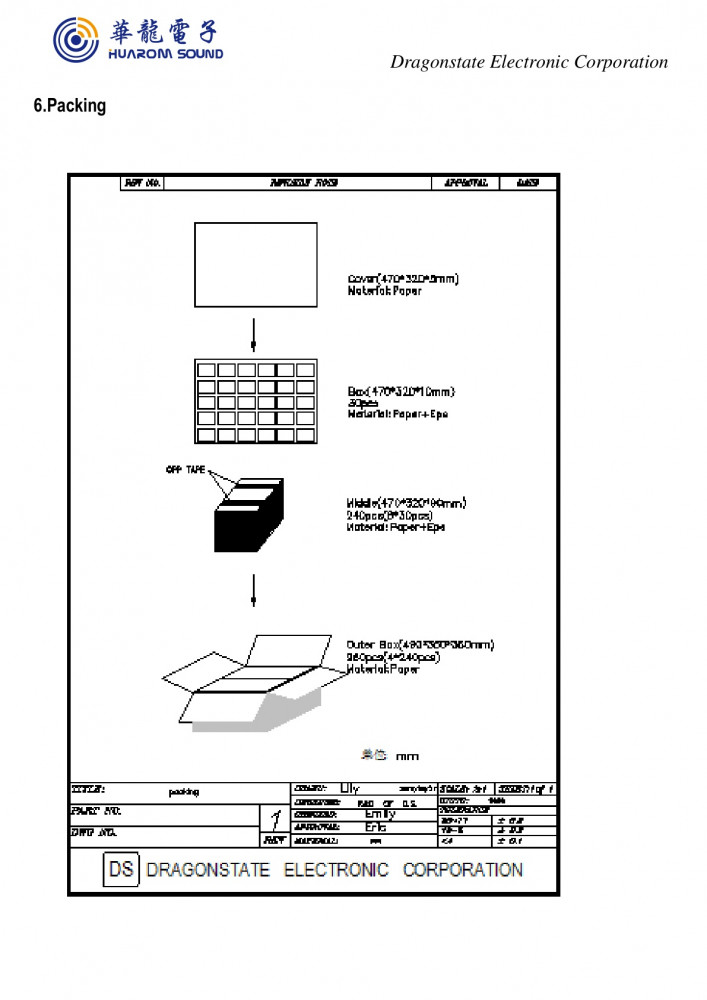 HDK-3608BB-BOX4 soldering page
