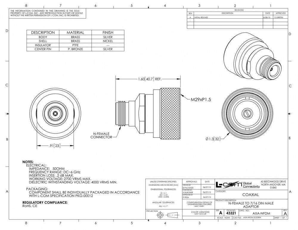 L-com AXA-NFDM technical document preview