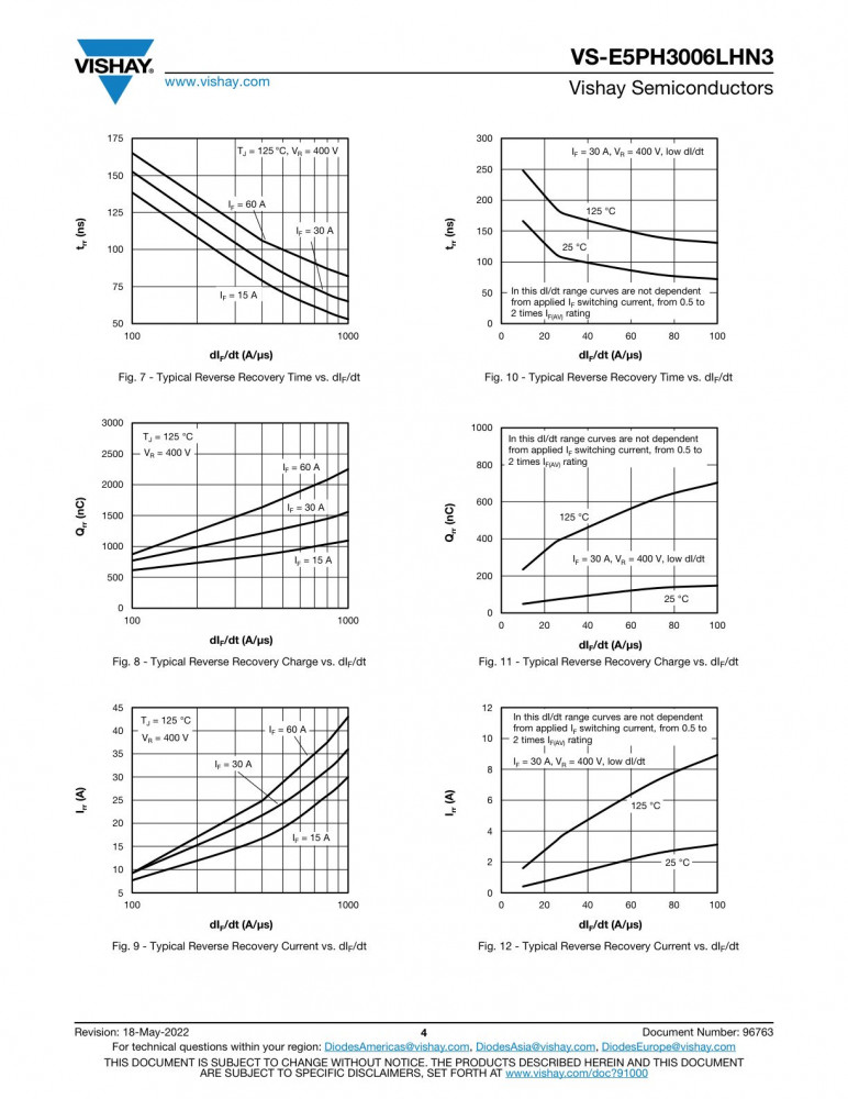 VS-E5PH3006LHN3 datasheet page 4