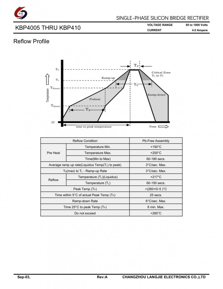 KBP410 datasheet page 3