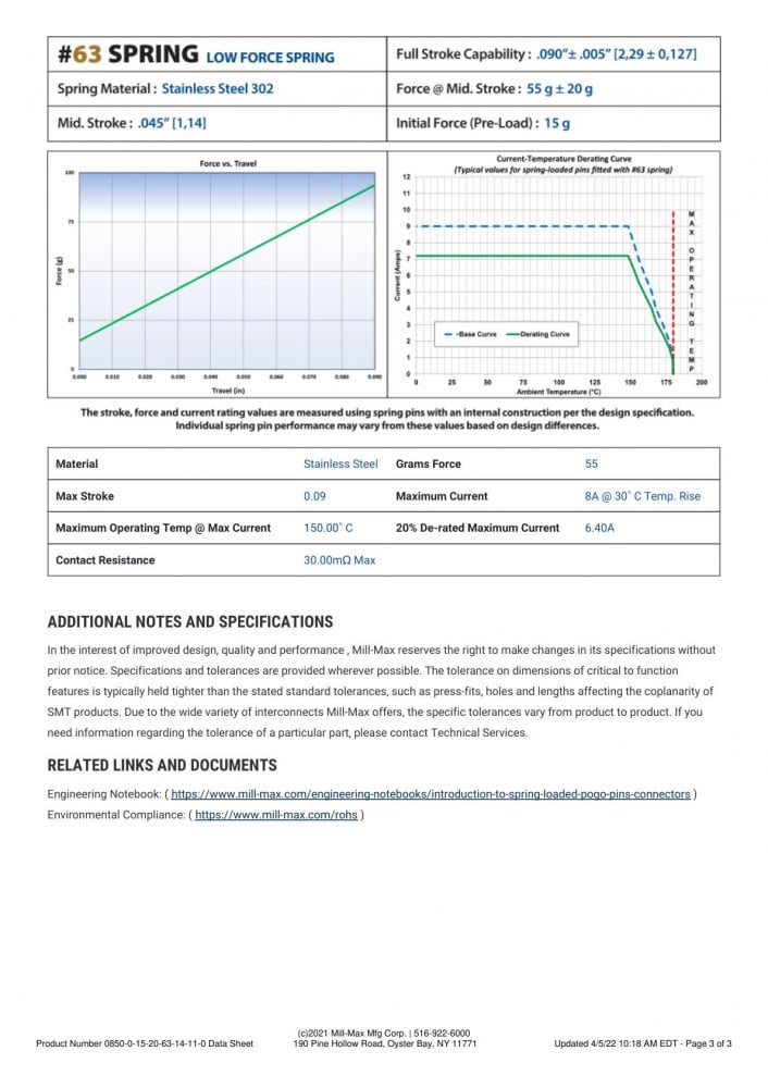 Mill-Max 0850-0-15-20-63-14-11-0 technical document page 3