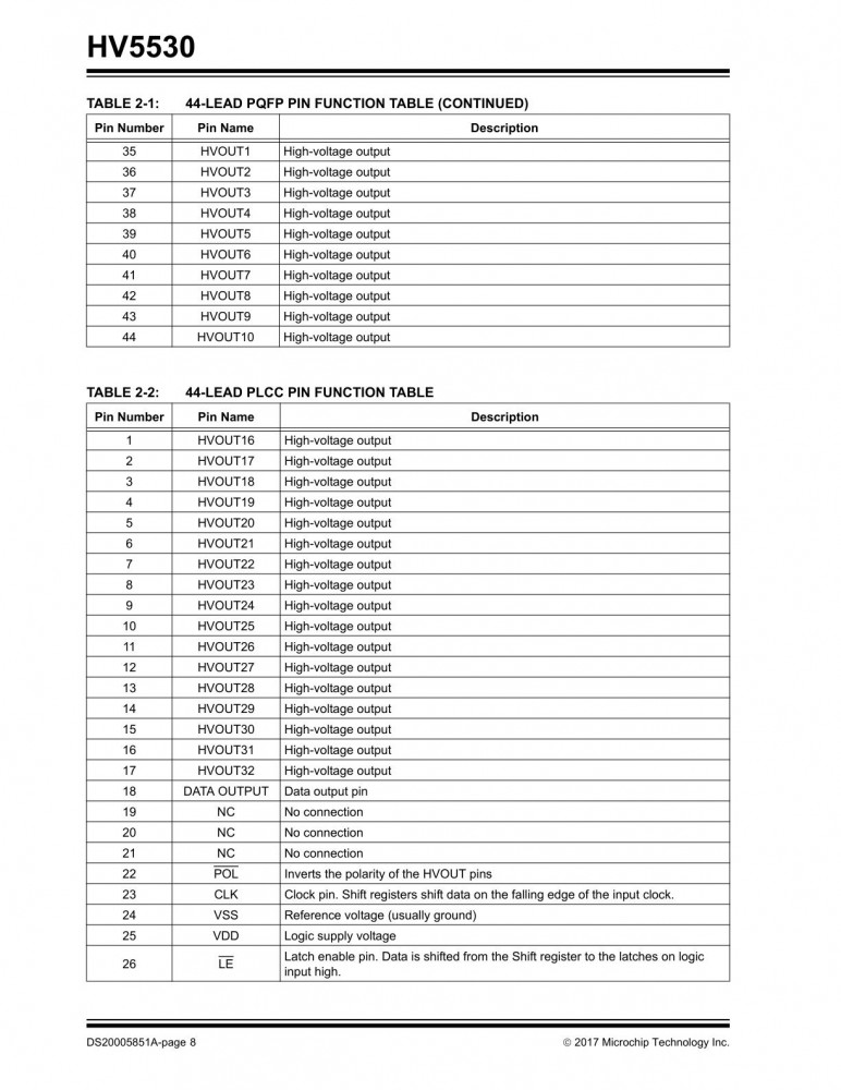 HV5530 datasheet preview page 8