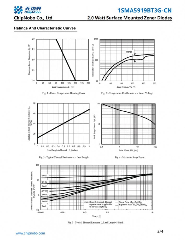 1SMA5919BT3G-CN datasheet page 2