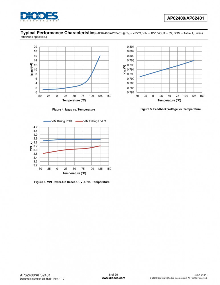 AP62400WU-7 datasheet page 6