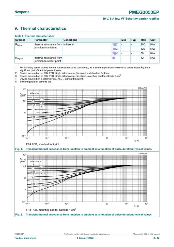 PMEG3050EP datasheet page 3