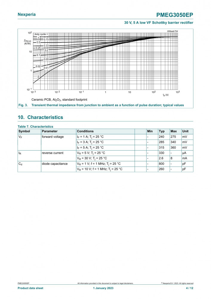 PMEG3050EP datasheet page 4