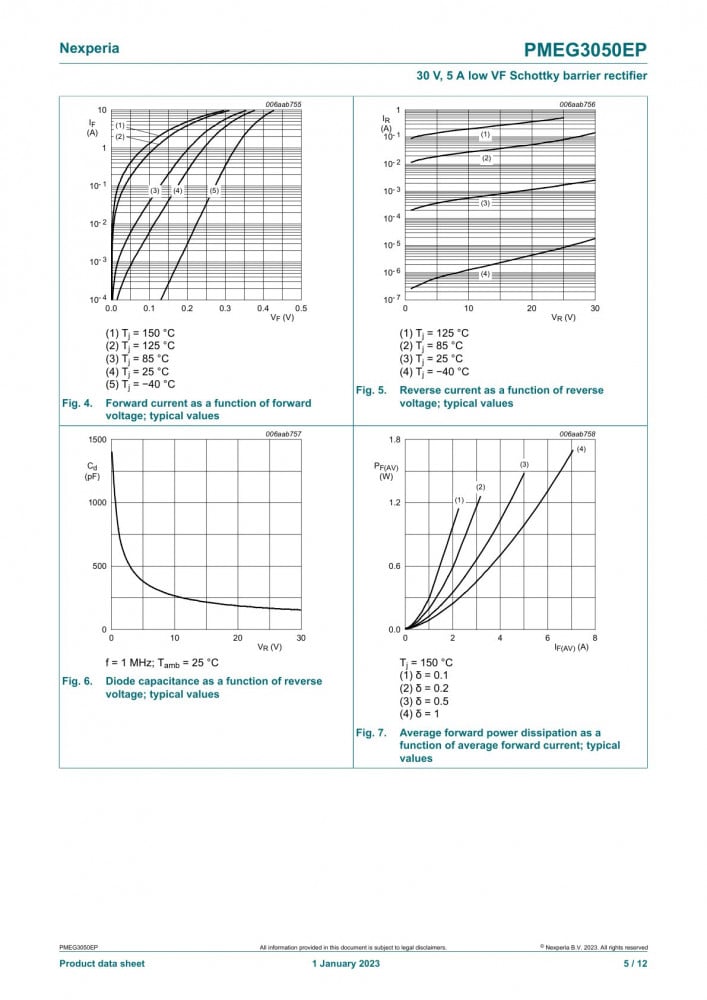 PMEG3050EP datasheet page 5