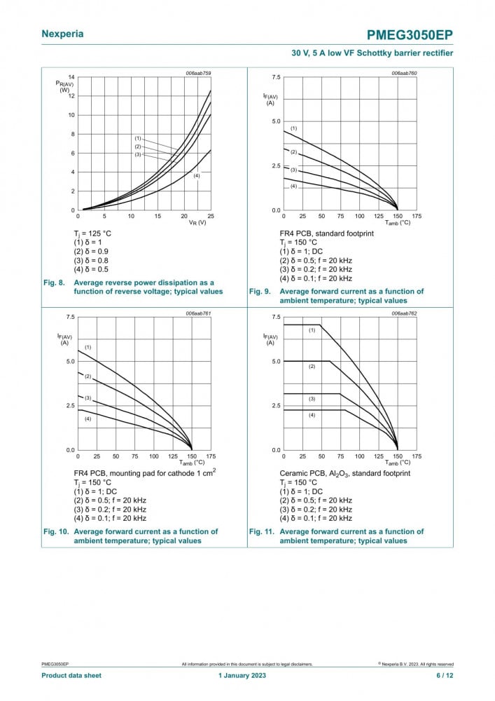 PMEG3050EP datasheet page 6
