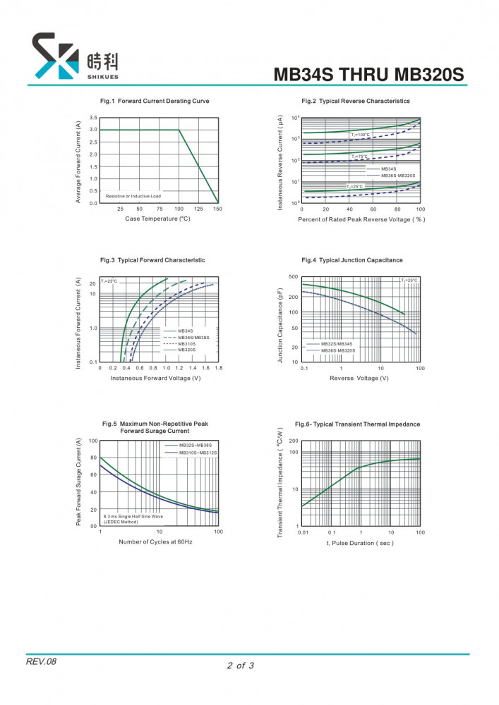 MB310S datasheet page 2