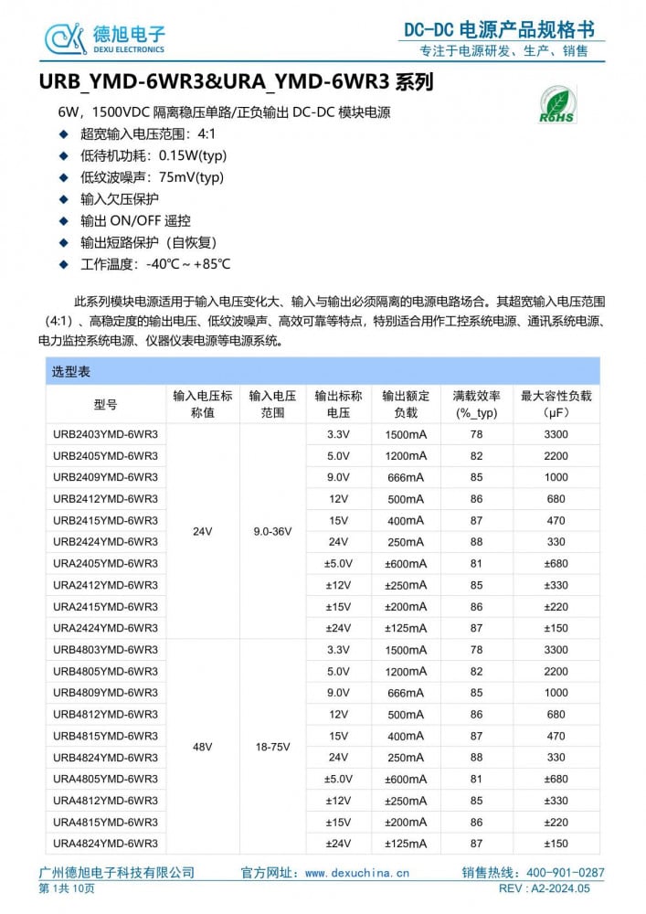 URA2415YMD-6WR3 datasheet page 1