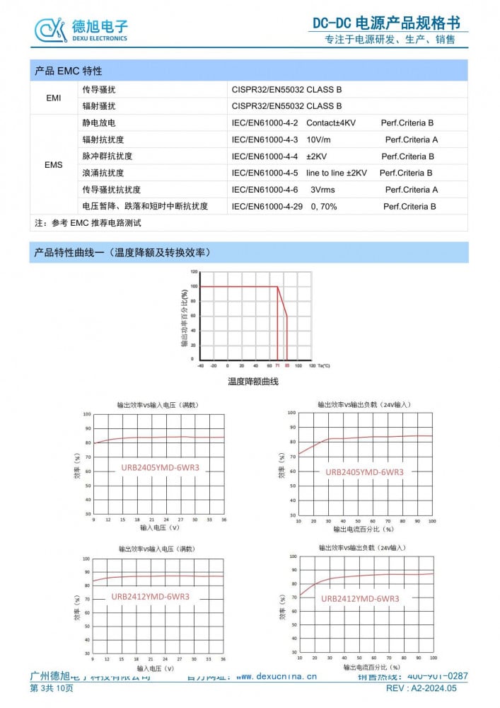 URA2415YMD-6WR3 datasheet page 3