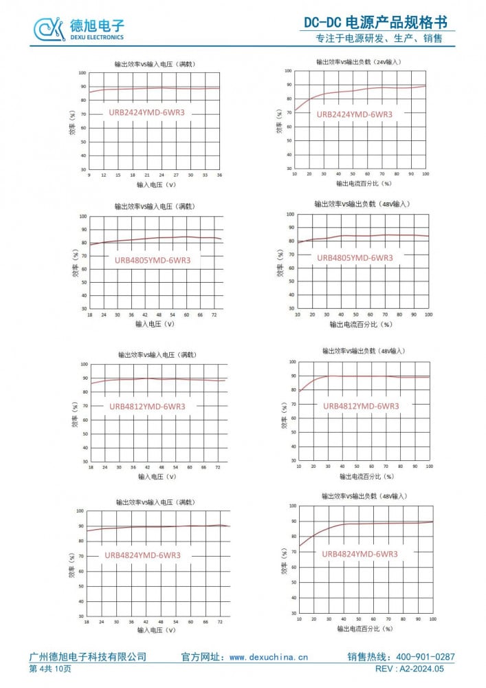 URA2415YMD-6WR3 datasheet page 4