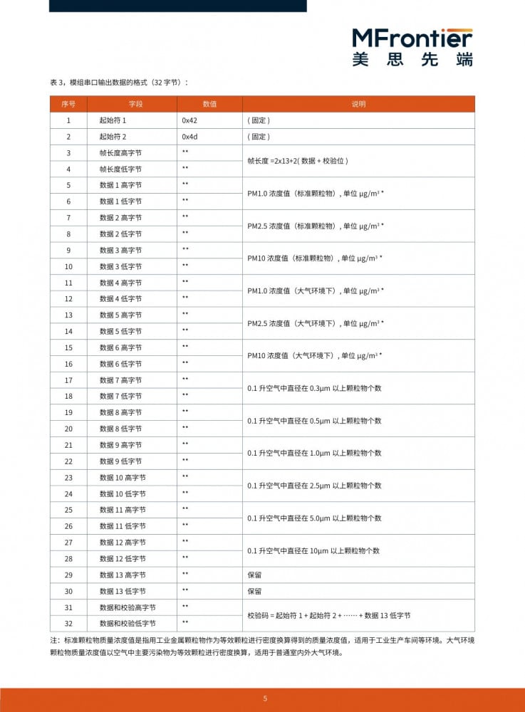 MPM10 technical document page 7