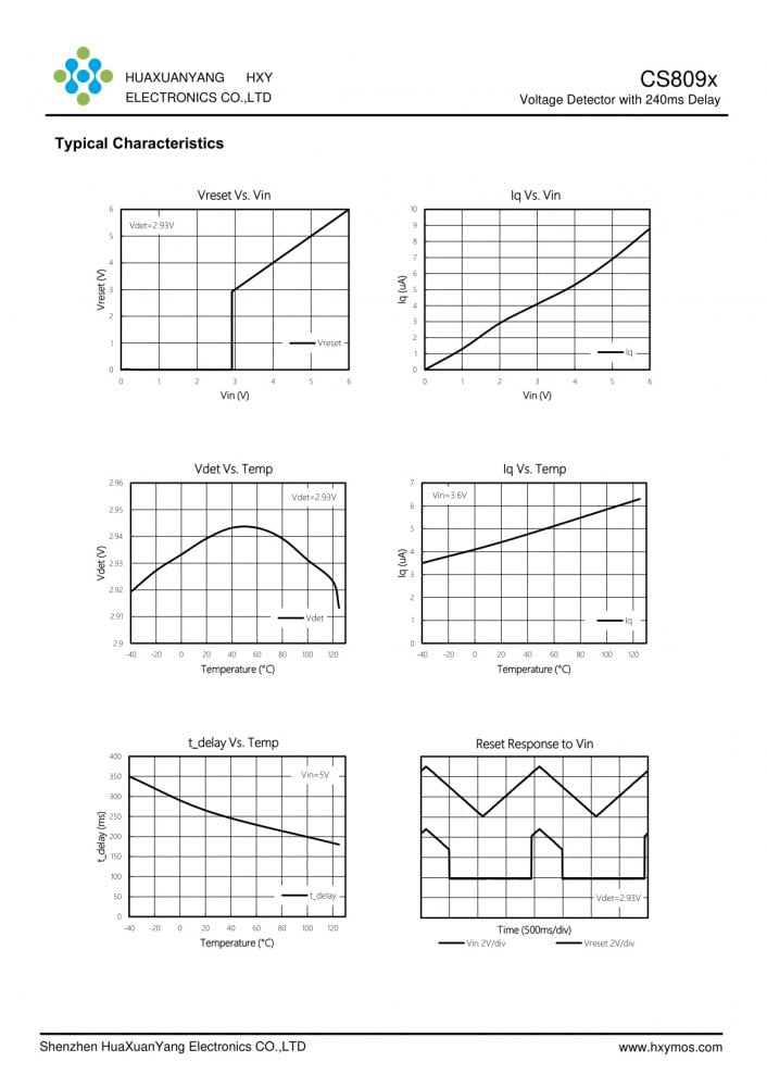 HCS809R datasheet page 5