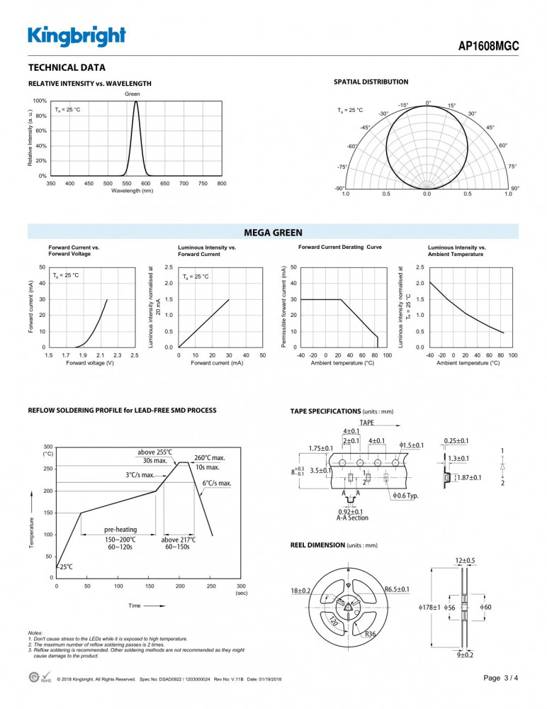 AP1608MGC datasheet page 3