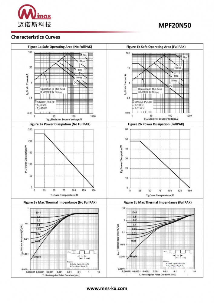 MPF20N50 datasheet page 4