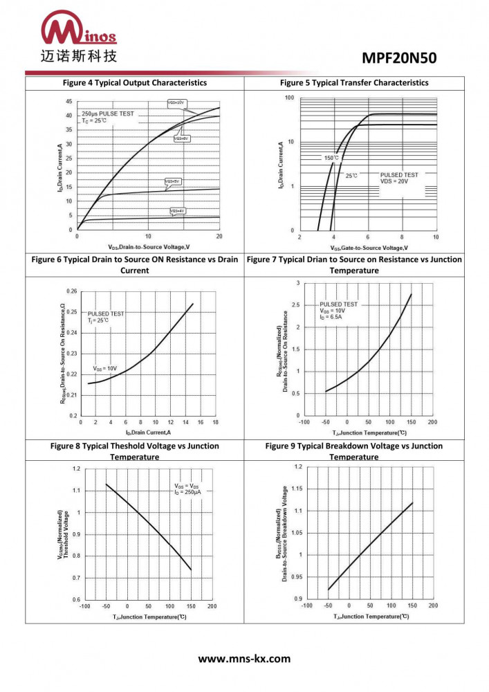 MPF20N50 datasheet page 5