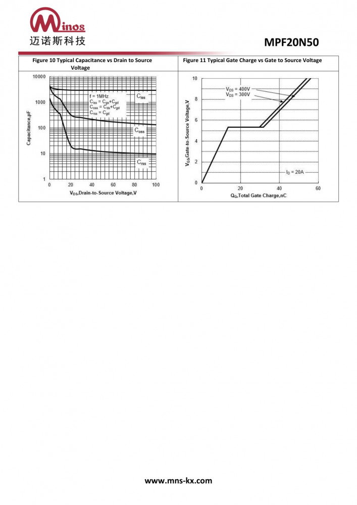 MPF20N50 datasheet page 6