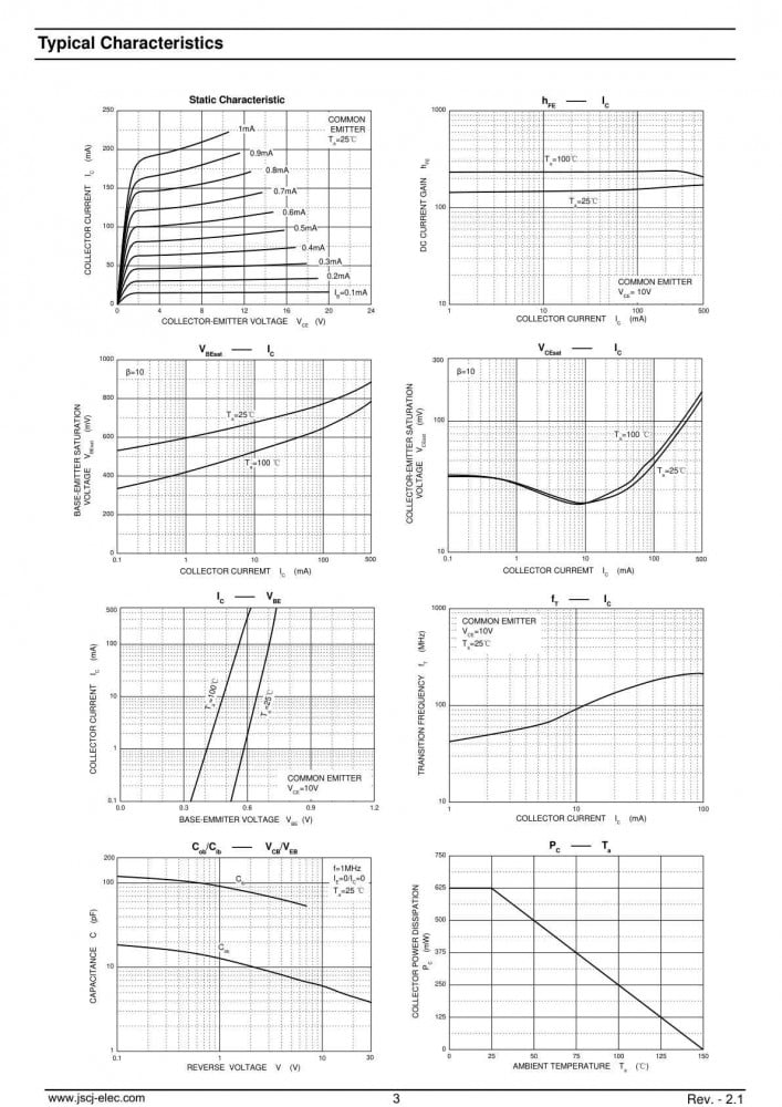 2SC1318 datasheet page 3