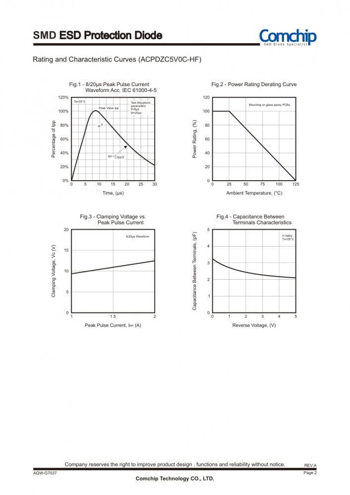 ACPDZC5V0C-HF datasheet page 2