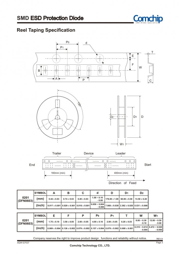 ACPDZC5V0C-HF datasheet page 3