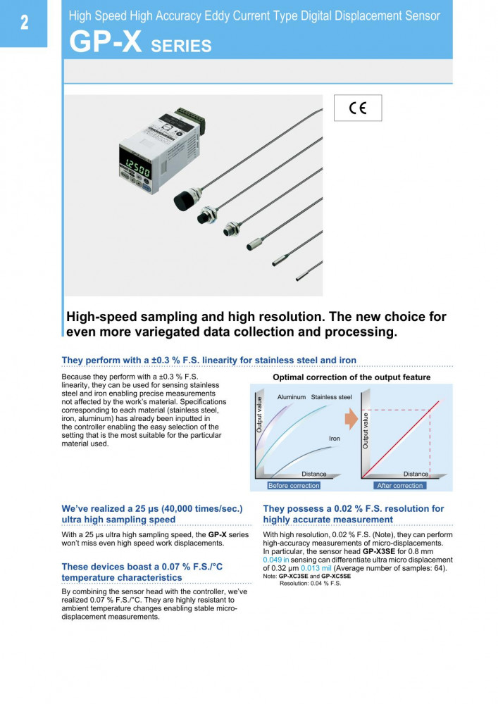 GP-X series datasheet page 2