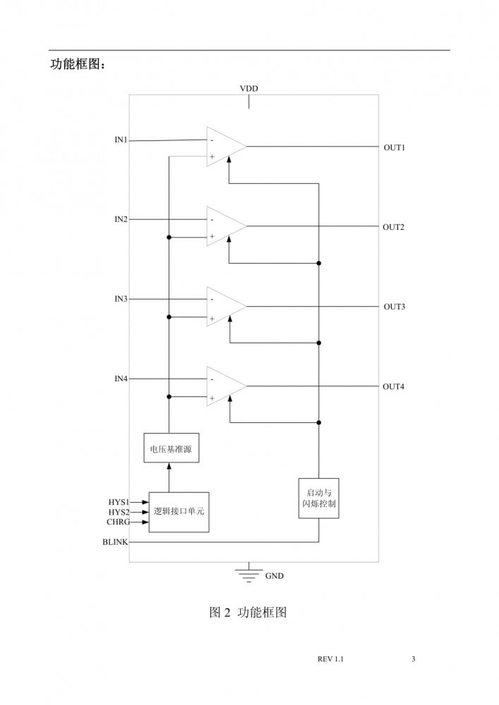 CN1185 datasheet page 3
