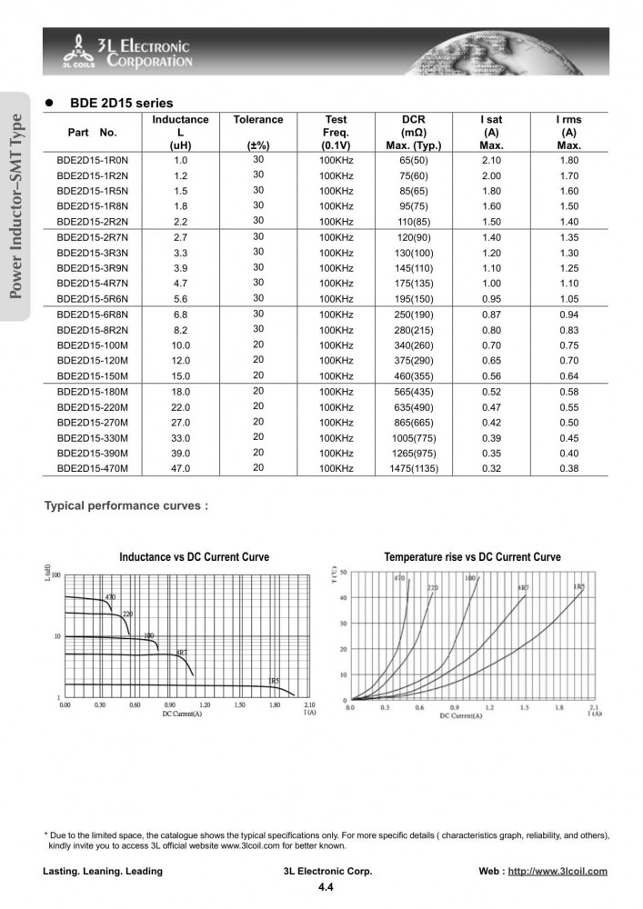 3L COILS catalogue page 5
