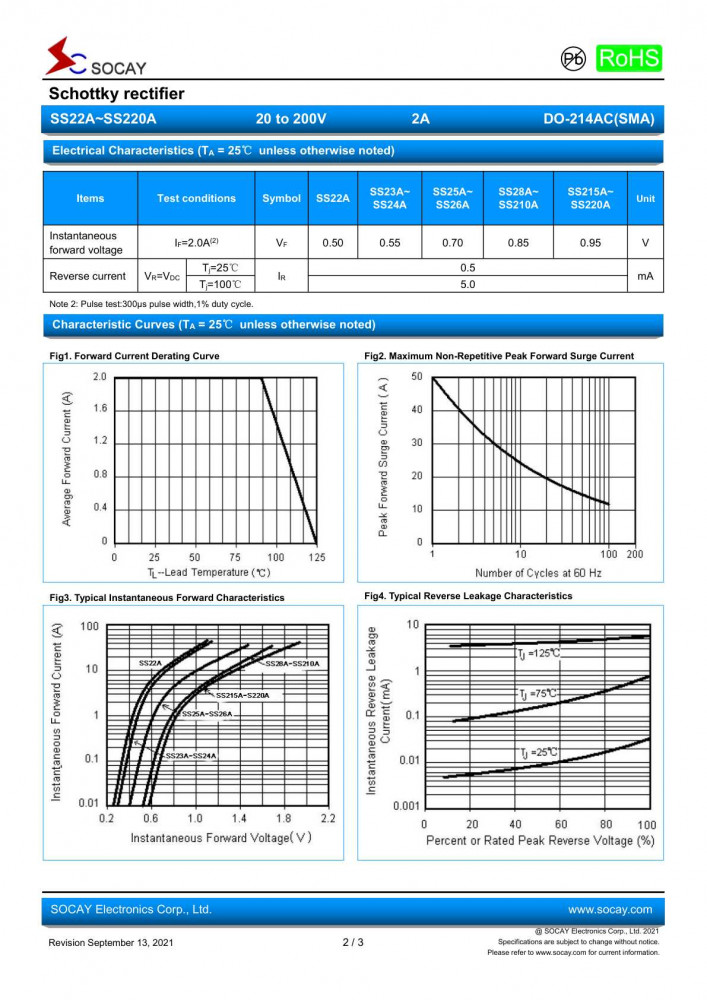 SS24A datasheet page 2