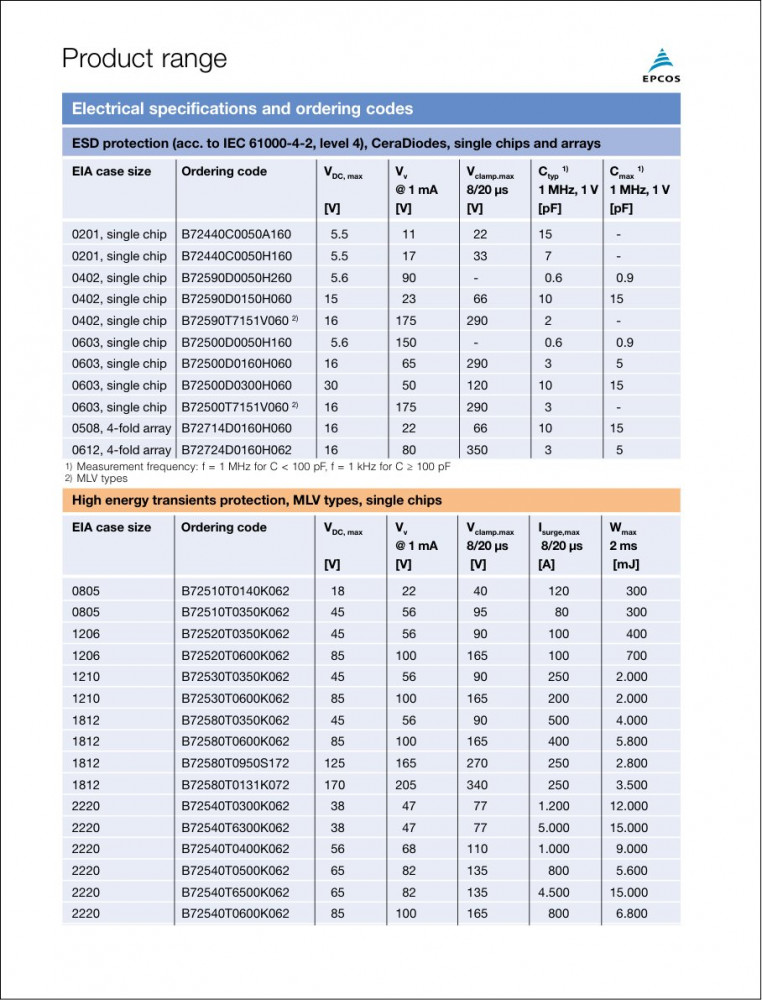 CTVS document preview, page 4