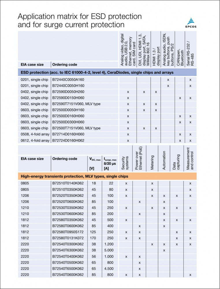 CTVS document preview, page 5