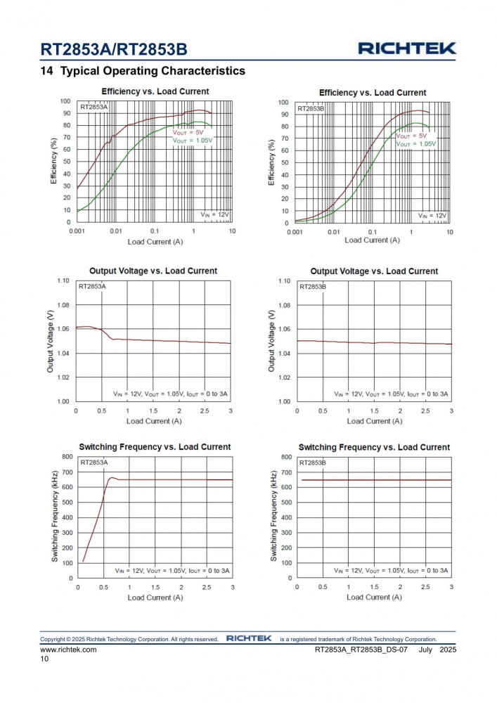 RT2853A and RT2853B datasheet page 10
