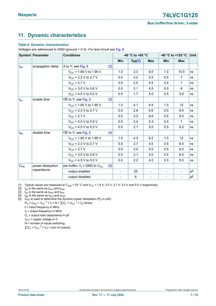 74LVC1G125 datasheet page 7