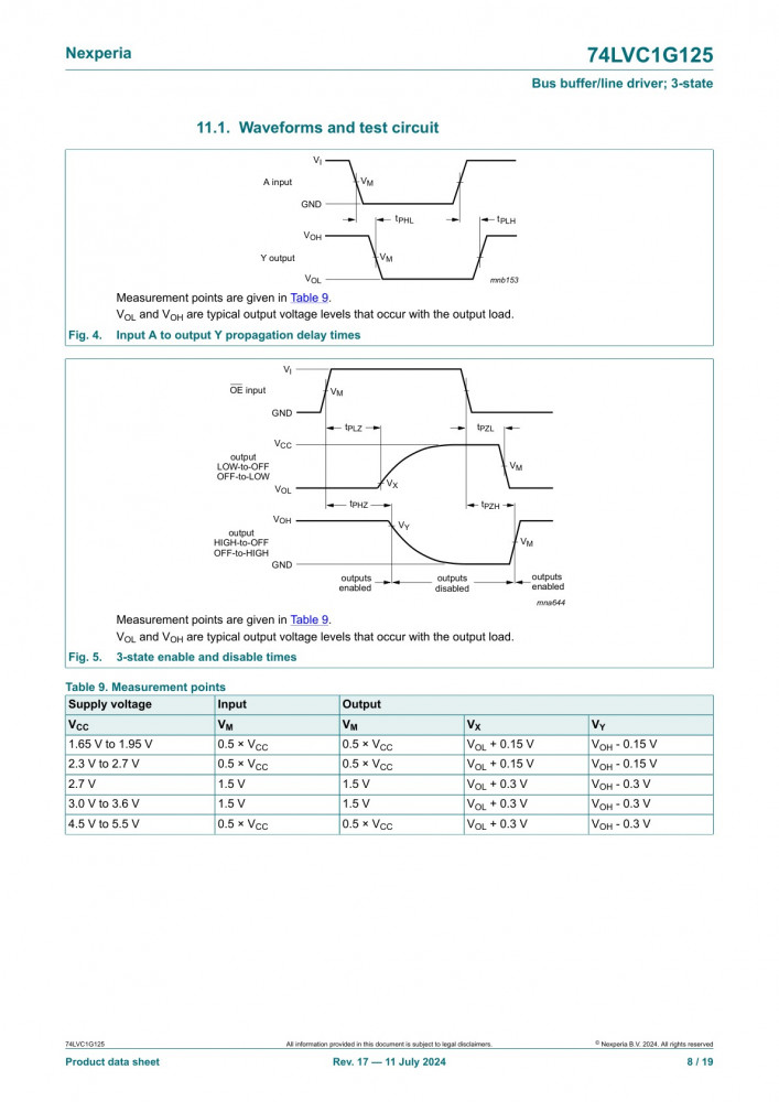 74LVC1G125 datasheet page 8