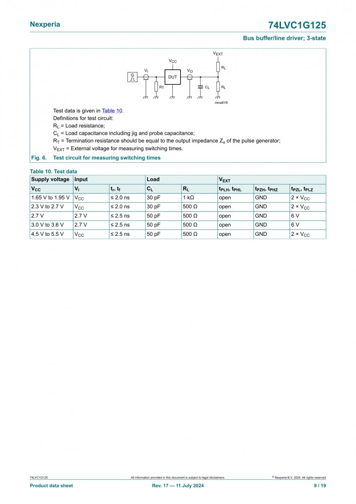 74LVC1G125 datasheet page 9