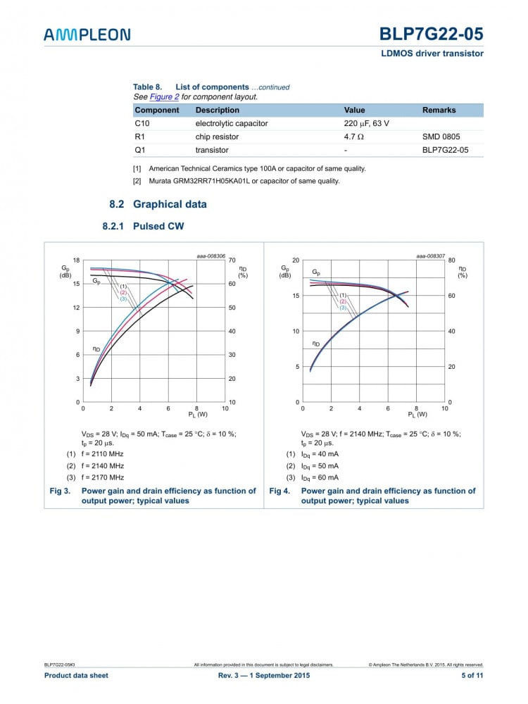 BLP7G22-05Z datasheet page 5