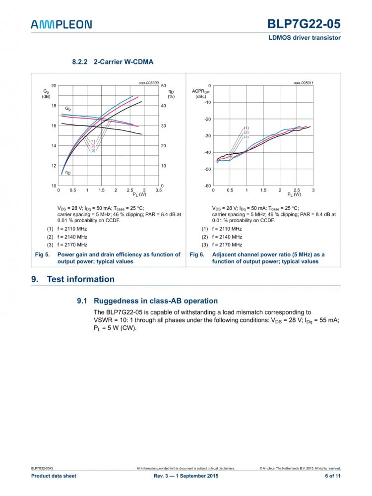 BLP7G22-05Z datasheet page 6