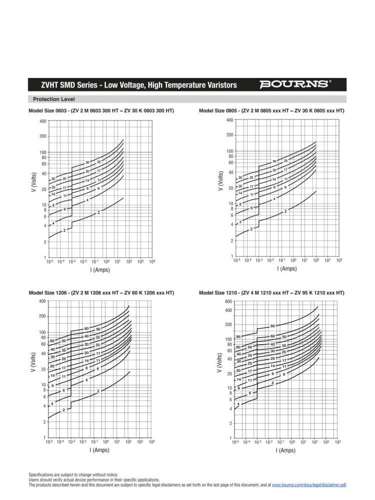 BOURNS ZVHT datasheet page 7