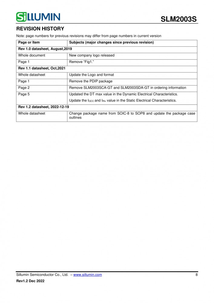 SLM2003S datasheet page 8