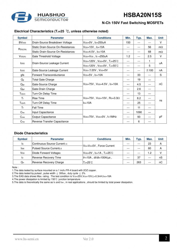 HSBA20N15S datasheet page 2
