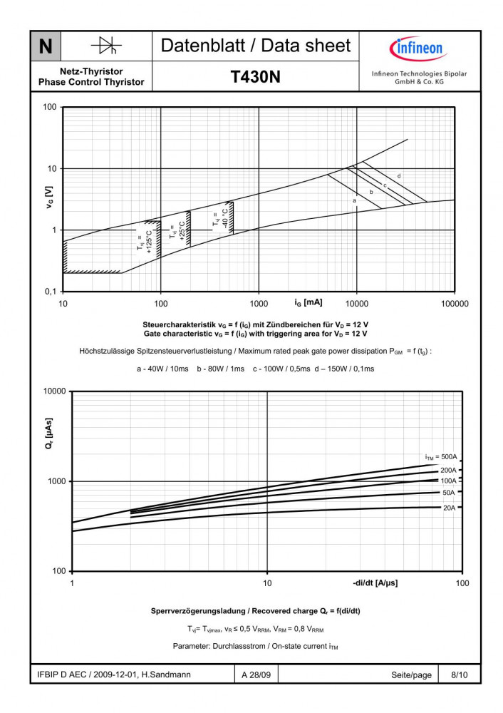 T430N18TOF datasheet page 8